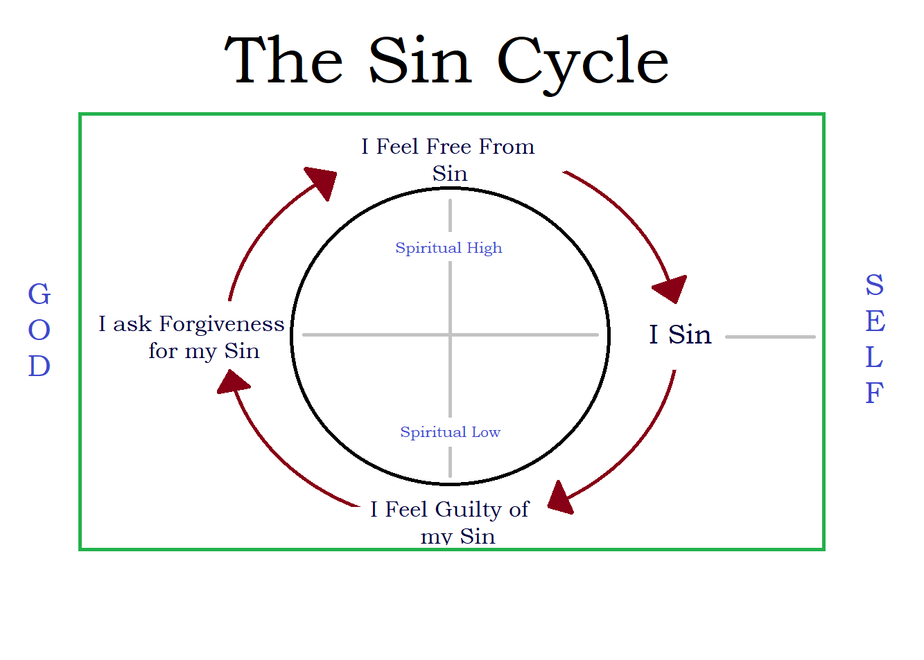 The Sin Cycle – Softly Spoken Truth